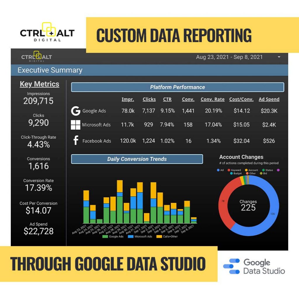 Analytics Services | Google Analytics Certified | CTRL+ALT Digital